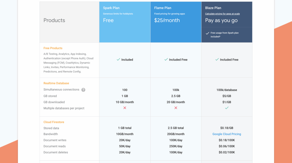 Building Applications Using Firebase Part 1 Getting Started Kunz